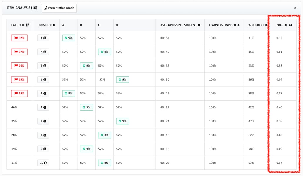 What Is PBCC (Point-Biserial Correlation Coefficient)?